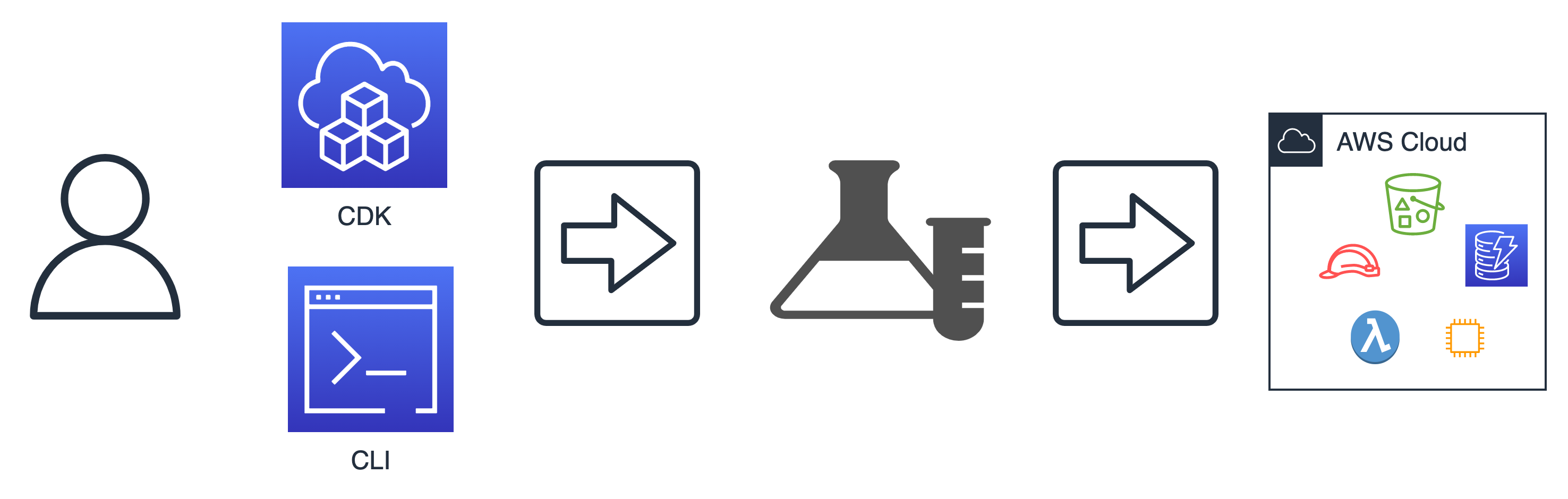 Cloud Driven Development Workshop@devopenspace | tecRacer Amazon AWS Blog