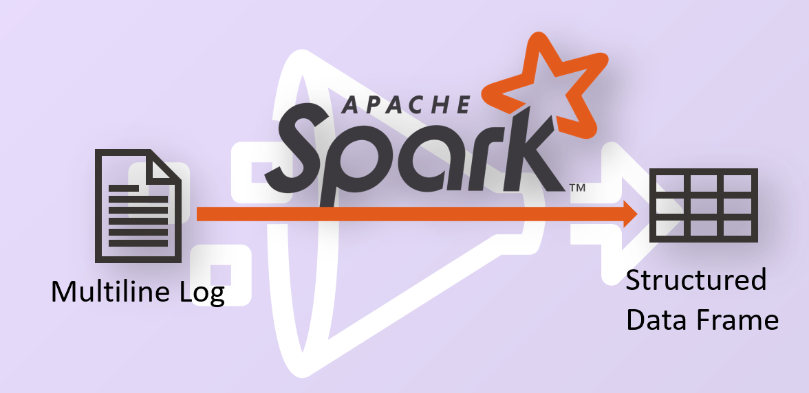 Using PySpark and AWS Glue to analyze multi-line log files | tecRacer Amazon AWS Blog