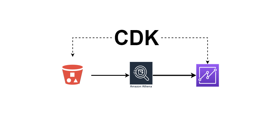 Building QuickSight Datasets with CDK - Athena | tecRacer Amazon AWS Blog