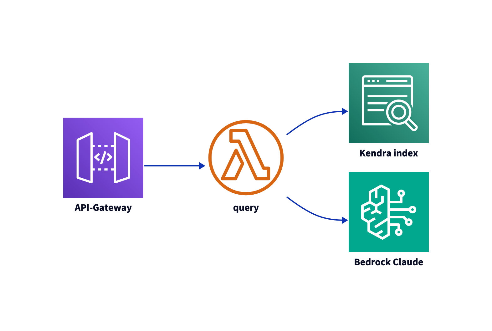 Having fun @work: AWS GameDay | tecRacer Amazon AWS Blog