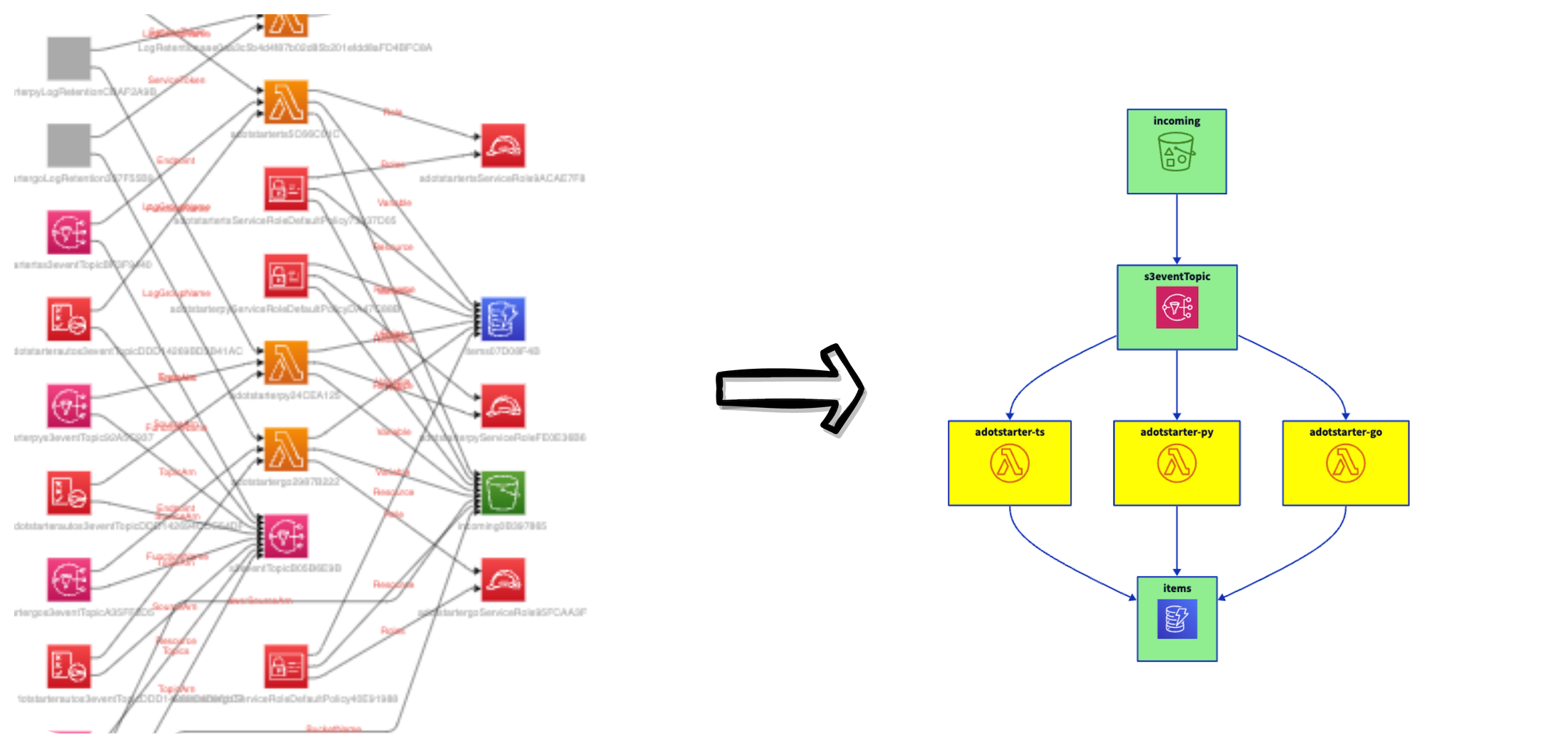 A New Simple Approach To Diagram As Code On Aws With Cdk And D2 Tecracer Amazon Aws Blog