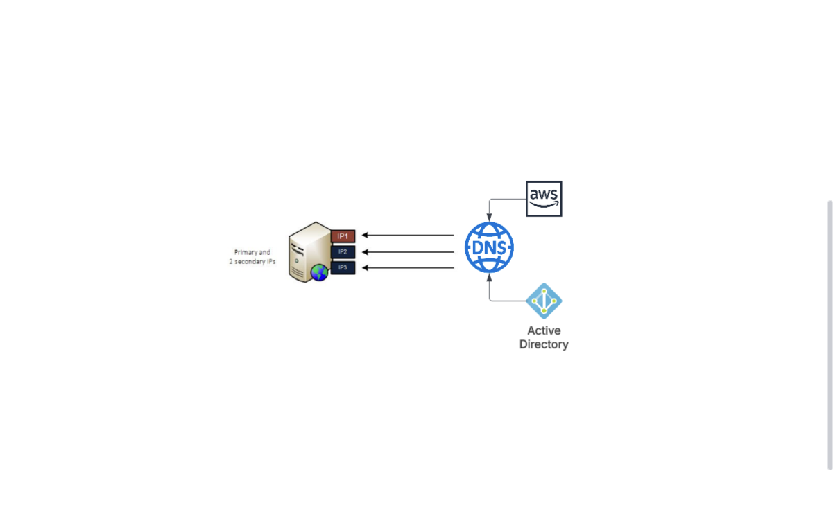 SQL Server 2019 Failover Cluster on EC2 – Lessons Learned | tecRacer ...